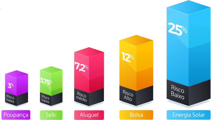 Apresentação Renoplan Energia Solar – Renoplan – Construindo Sonhos e ...